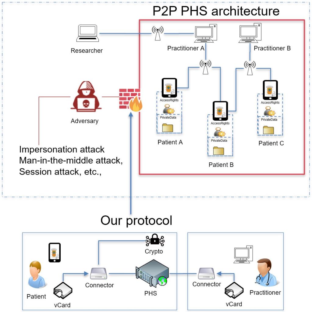 New Paper: Online at Will: A Novel Protocol for Mutual Authentication ...