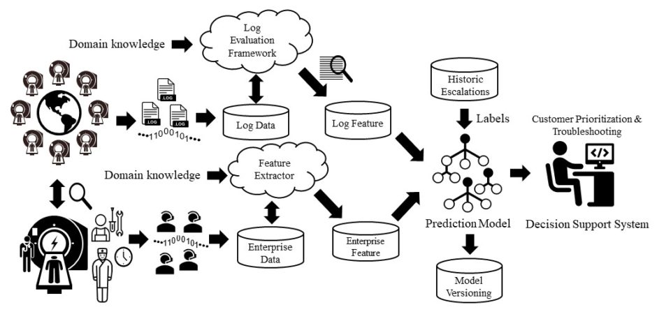 Applied Machine Learning | MaD Lab